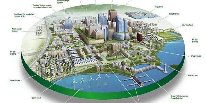 Gwadar Master Plan Draft Finalized for Approval – Manahil Estate