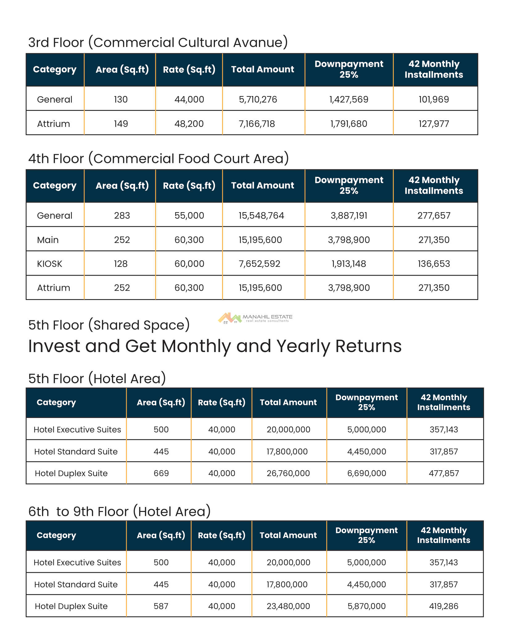 MGC Jewel Shopping Mall & Hotel Apartments in Bahria Town Rawalpindi