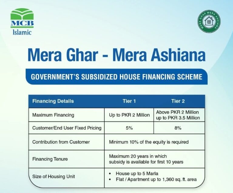 Mera Ghar Mera Ashiana House Financing Scheme 2026 – Manahil Estate